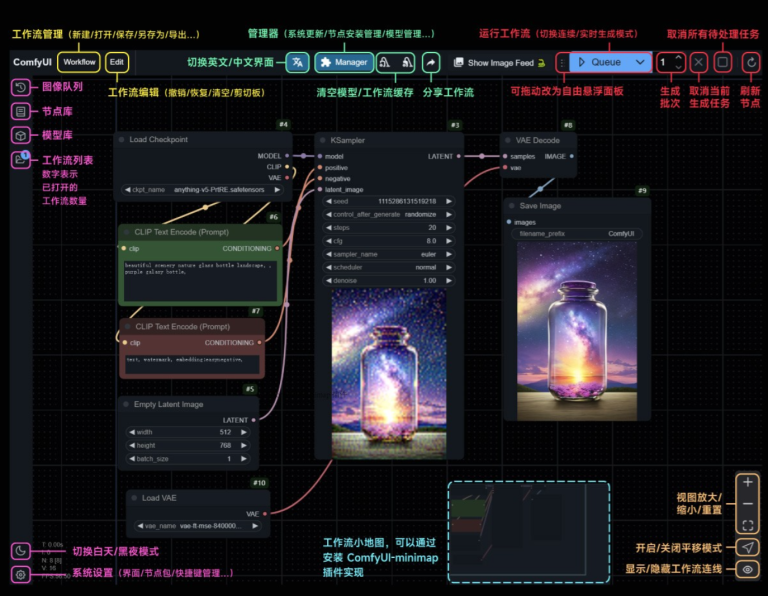 ComfyUI 新界面完全使用指南！全新操作界面，工作效率大大提升 – 奇伴AI创意工坊